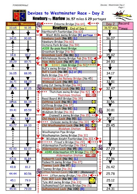 DW Race 2nd day Map - Wey Kayak Club