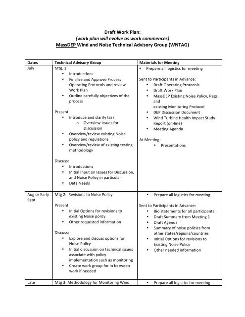 Draft Work Plan: (work plan will evolve as work commences ...