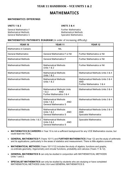mathematics mathematical methods