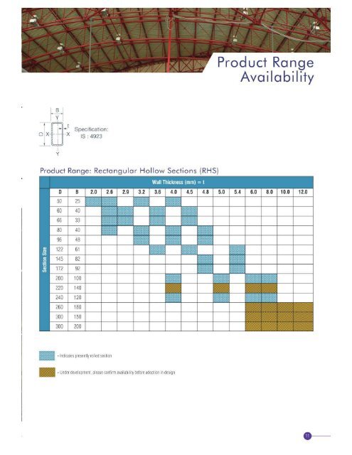 Properties of Tata Structure (Rectangular Hollow Sections)
