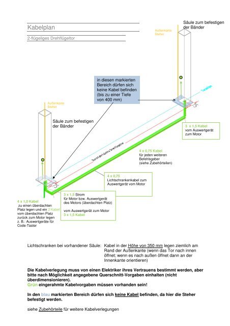 Kabelplan 2-fluegelig_neu - MussTec