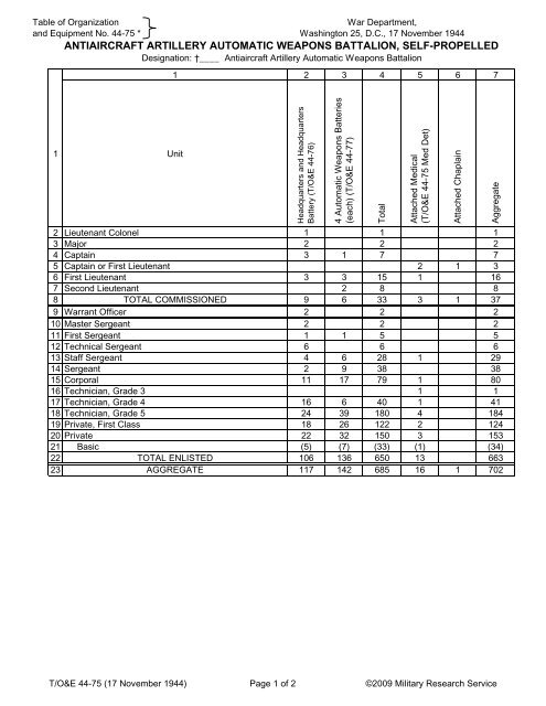 antiaircraft artillery automatic weapons battalion, self-propelled