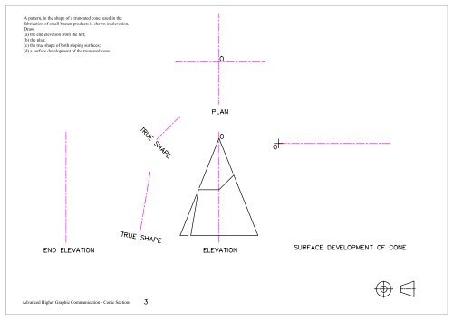 end elevation elevation plan true shape true shape surface ...