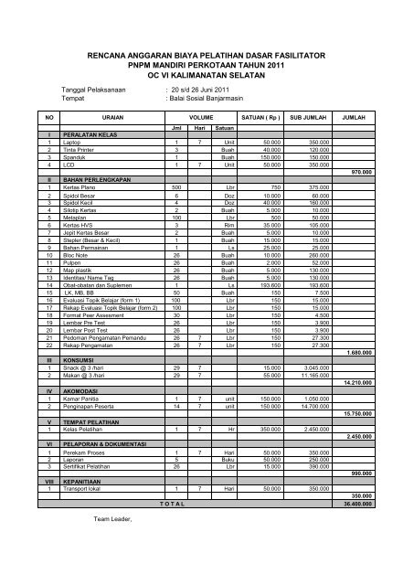 rencana anggaran biaya pelatihan dasar fasilitator pnpm ... - P2KP