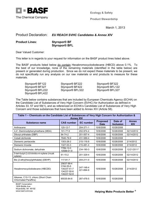 EU REACH SVHC Candidates & Annex XIV