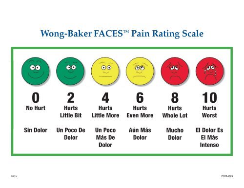 PAIN SCALES