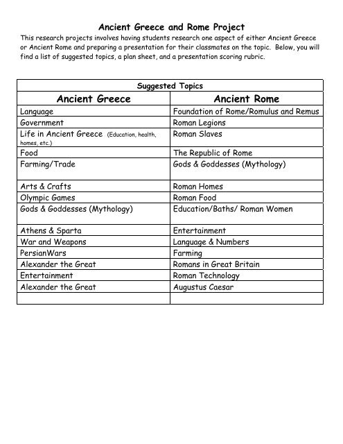 Ancient Greece and Rome Project
