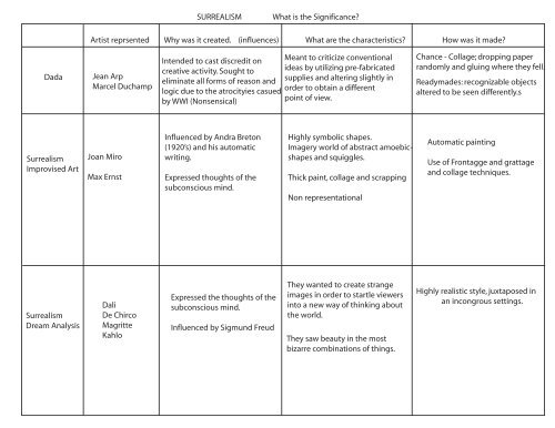 Surrealism Worksheet grid