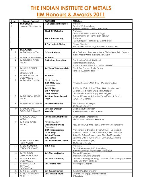 THE INDIAN INSTITUTE OF METALS IIM Honours & Awards 2011
