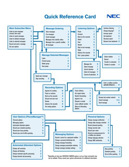 UM8700 Unified Messaging At A Glance