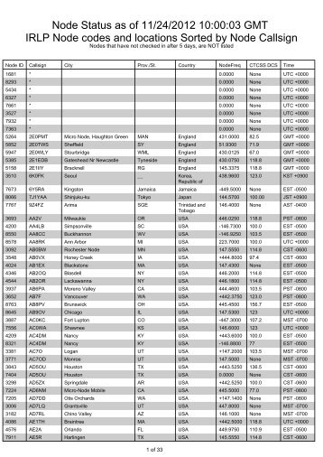 CALL SIGN BOOK FOR SHIPS - MultiMania