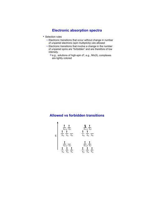 Electronic absorption spectra Allowed vs forbidden transitions