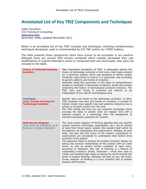Annotated List of Key TRIZ Components and Techniques