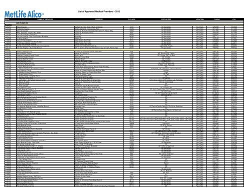 List of Approved Medical Providers - Amslico