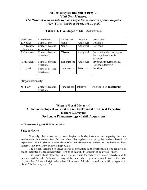 Hubert Dreyfus and Stuart Dreyfus Mind Over Machine ... - Alpheus