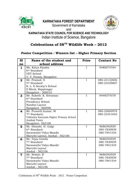 Poster Competition : Winners list - Karnataka State Council for ...