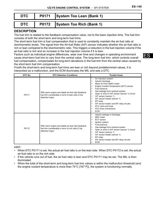 DTC P0171 System Too Lean - mineznaem.ru