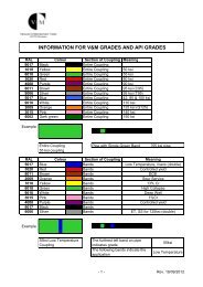 VAM Book - VAM Services