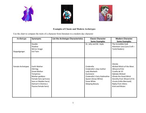 Archetype In Literature