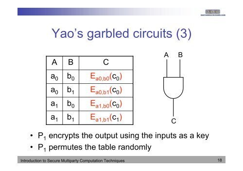 Yao S Garbled Circuits