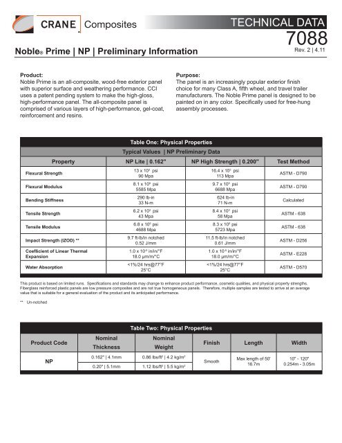 Technical Data Crane Composites 9418