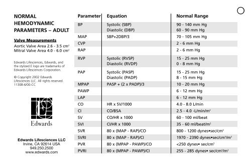 Normal Adult Hemodynamic values