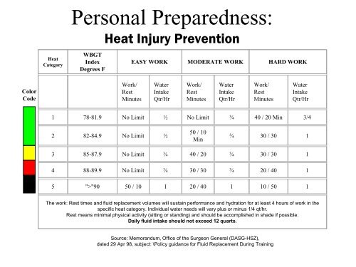 Riskassessmenthand Nh