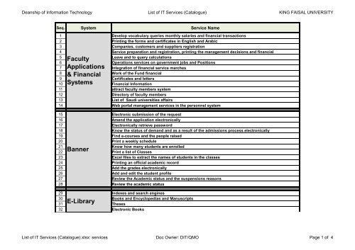 List of IT Services (Catalogue).xlsx