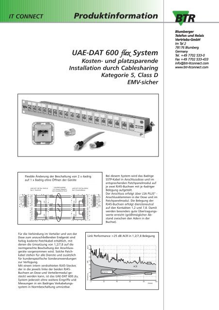 Produktinformation - METZ CONNECT