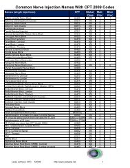 Common Nerve Injection Names Chart