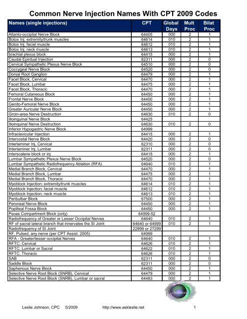 Lesser Occipital Nerve Blocks Coding