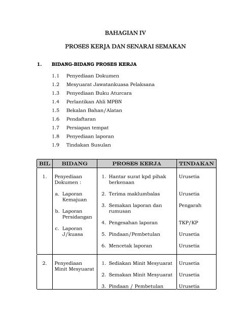 Borang checklist proses kerja