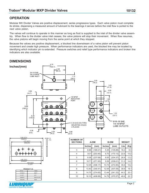Trabon ® Modular