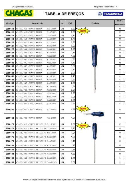Tabela De Tamanhos De Chave De Fenda De Cabeca Chata Chave De