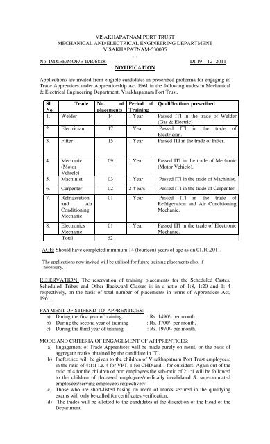 Application Form - Visakhapatnam Port Trust