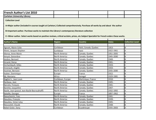 French Author's List 2010 - Carleton University Library