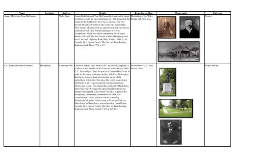 Name Location Address Details Depiction on Map Photograph ...