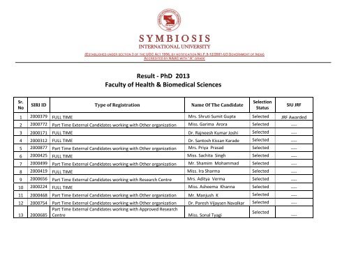 Final Result - Symbiosis International University
