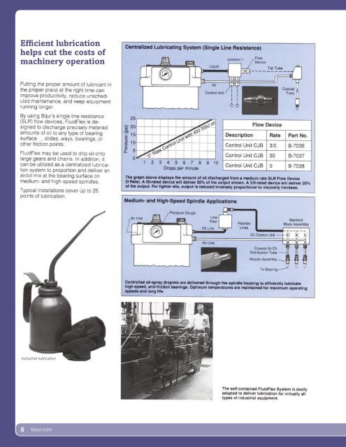 FluidFlex Pressurized Dispensing System Brochure ... - Perma