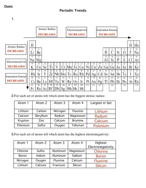 Atomic Radius Trend