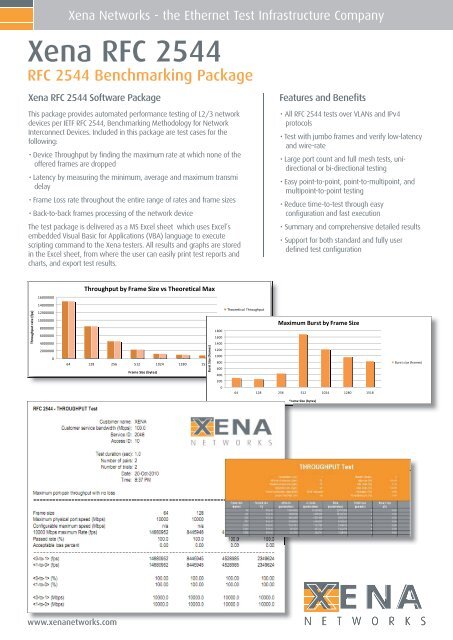 Rfc ethernet testing - bazaarkasap