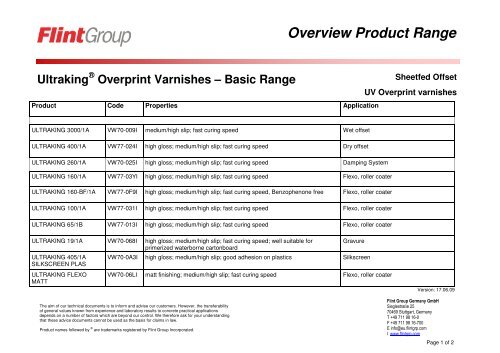 Overview Product Range