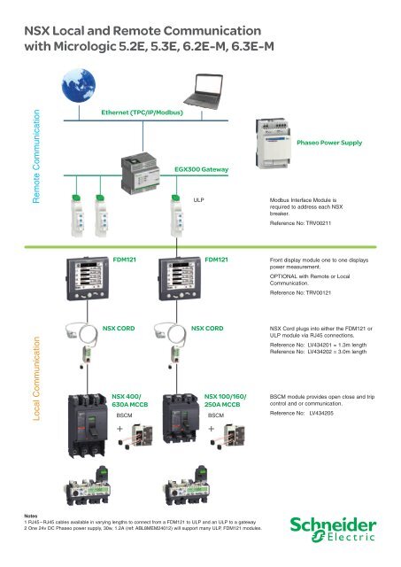NSX Quick Guide - Schneider Electric