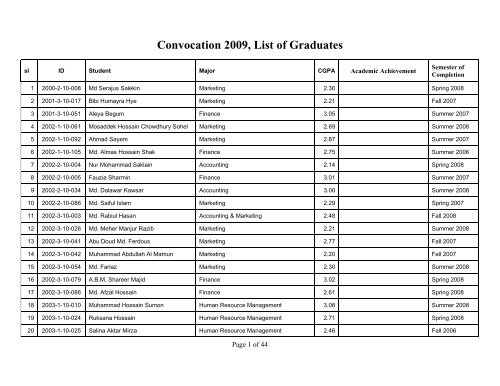 Convocation 2009, List of Graduates