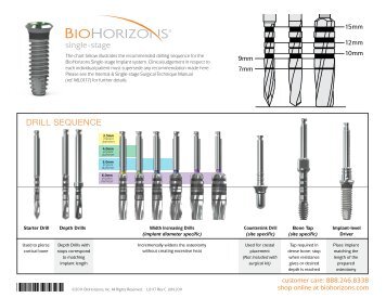 Biohorizons Magazines