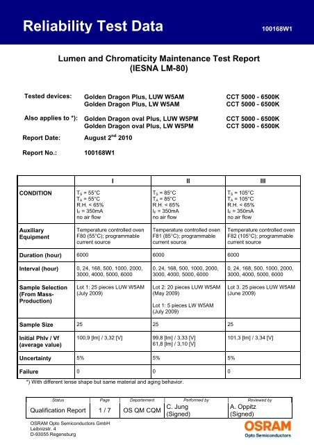 Reliability Test Data