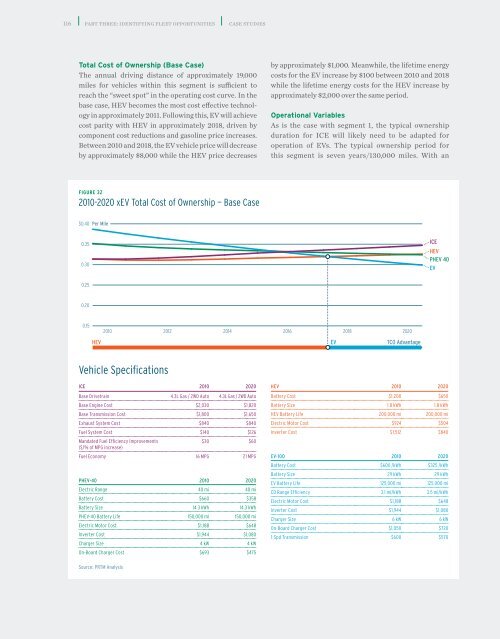 Fleet Electrification Roadmap