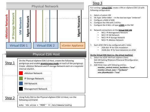 vPOD Setup Diagram.pdf - VMware Communities