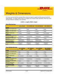Download DHL eMailShip Shipment Form