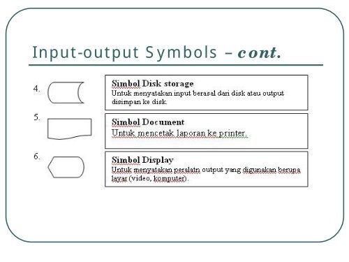 Input-output Symbols